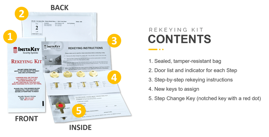 6 Key Control Program Best Practices